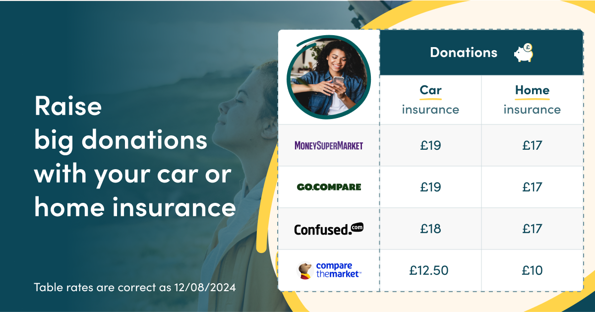 Big Donations | easyfundraising