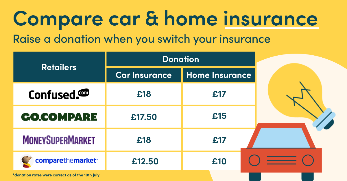 Big Donations | easyfundraising